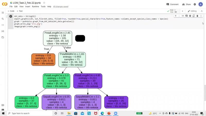Aditi Varma on LinkedIn: Prediction using Decision Tree Algorithm ... Aditi Varma on LinkedIn: Prediction using Decision Tree Algorithm ...