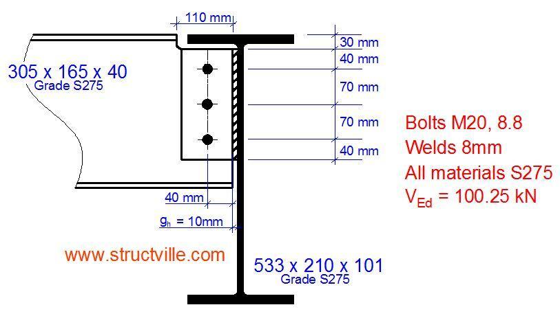Obinna Ubani on LinkedIn: Structural Design of Steel Fin Plate Connection Obinna Ubani on LinkedIn: Structural Design of Steel Fin Plate Connection
