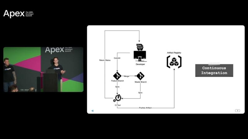Malaquias Marconi on LinkedIn: Apex: XRPL Dev Summit 2022 - Applying ... Malaquias Marconi on LinkedIn: Apex: XRPL Dev Summit 2022 - Applying ...