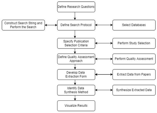 ADEEL EHSAN on LinkedIn: RESTful API Testing Methodologies: Rationale ... ADEEL EHSAN on LinkedIn: RESTful API Testing Methodologies: Rationale ...