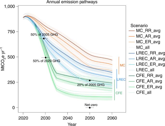 Peter Berrill on LinkedIn: Decarbonization pathways for the residential ... Peter Berrill on LinkedIn: Decarbonization pathways for the residential ...