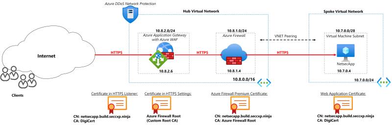 Hussein AISSAOUI on LinkedIn: Zero Trust with Azure Network Security Hussein AISSAOUI on LinkedIn: Zero Trust with Azure Network Security