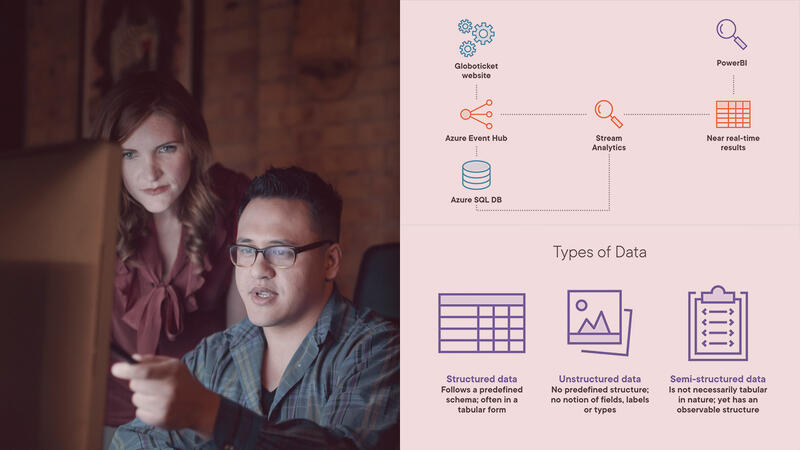 LinkedIn Henry Been 페이지: Getting Started with Azure Data Workloads LinkedIn Henry Been 페이지: Getting Started with Azure Data Workloads