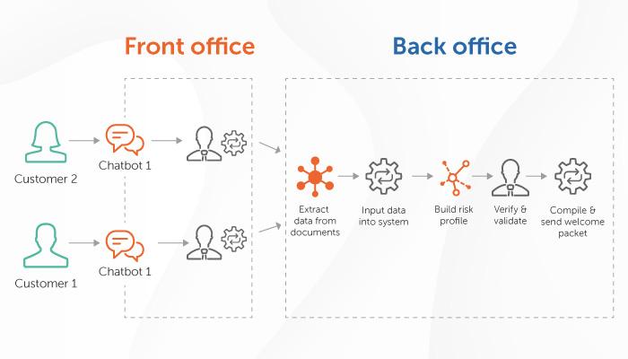 Subramaniyam P A on LinkedIn: Top 12 Hyperautomation Use Cases ... Subramaniyam P A on LinkedIn: Top 12 Hyperautomation Use Cases ...