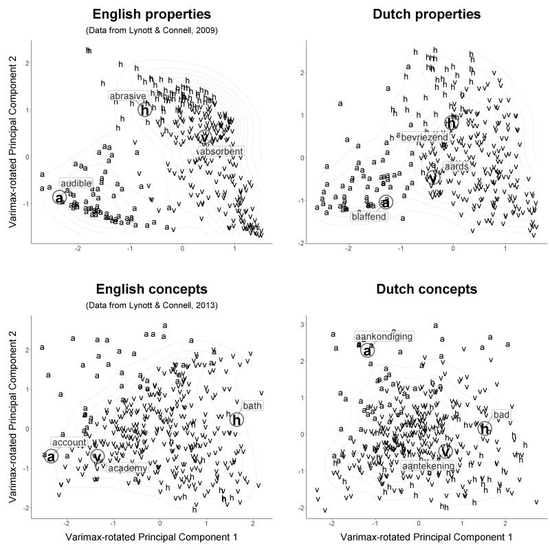 Pablo Bernabeu on LinkedIn: Naive principal component analysis in R ... Pablo Bernabeu on LinkedIn: Naive principal component analysis in R ...