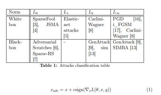 Heliya Hasani on LinkedIn: Adversarial Robustness across Representation ... Heliya Hasani on LinkedIn: Adversarial Robustness across Representation ...