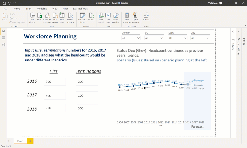 Viola Mao, CFA, FRM on LinkedIn: Create User-Input Variables in Power ... Viola Mao, CFA, FRM on LinkedIn: Create User-Input Variables in Power ...