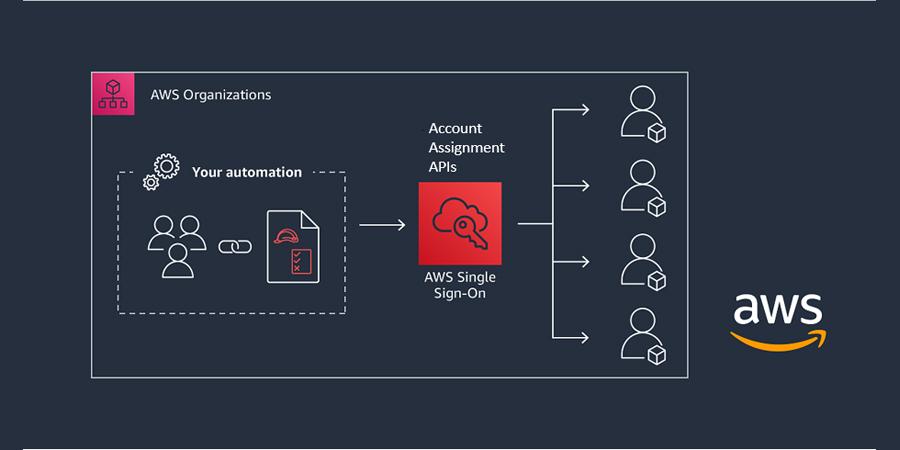 Juan Pablo Denegri on LinkedIn: Use new account assignment APIs for AWS ... Juan Pablo Denegri on LinkedIn: Use new account assignment APIs for AWS ...