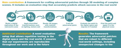 Yael Mathov on LinkedIn: Enhancing real-world adversarial patches ... Yael Mathov on LinkedIn: Enhancing real-world adversarial patches ...