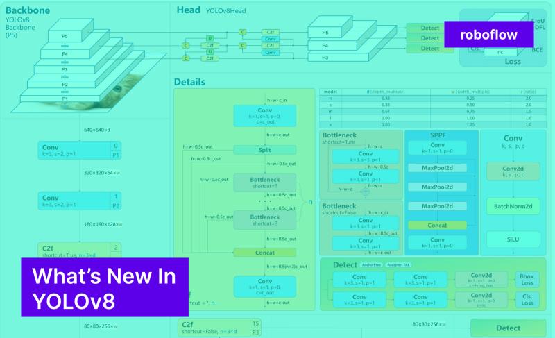 Roger Casimiro Martinez on LinkedIn: What is YOLOv8? The Ultimate Guide ... Roger Casimiro Martinez on LinkedIn: What is YOLOv8? The Ultimate Guide ...