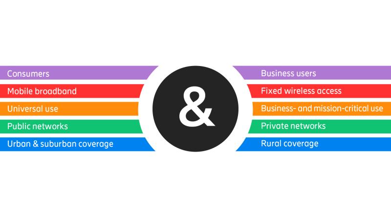 Rohit Thakur on LinkedIn: Practitioner’s Guide to 5G for Business 2021 ... Rohit Thakur on LinkedIn: Practitioner’s Guide to 5G for Business 2021 ...