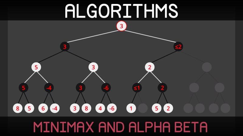 🦰 José Manuel Lucas Muñoz on LinkedIn: Algorithms Explained – minimax ... 🦰 José Manuel Lucas Muñoz on LinkedIn: Algorithms Explained – minimax ...