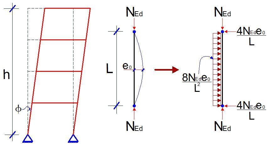 Obinna Ubani on LinkedIn: Imperfection Analysis of Structures Obinna Ubani on LinkedIn: Imperfection Analysis of Structures