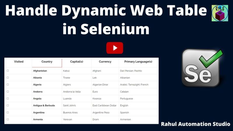 Rahul Kansal on LinkedIn: 🔥How to Handle Dynamic Web Table in Selenium ... Rahul Kansal on LinkedIn: 🔥How to Handle Dynamic Web Table in Selenium ...
