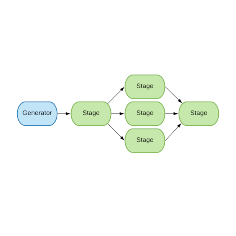 Denis Kyashif on LinkedIn: #programming #dotnet Denis Kyashif on LinkedIn: #programming #dotnet