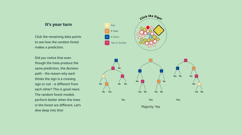 Harsh Singh Chauhan on LinkedIn: Random Forest Harsh Singh Chauhan on LinkedIn: Random Forest