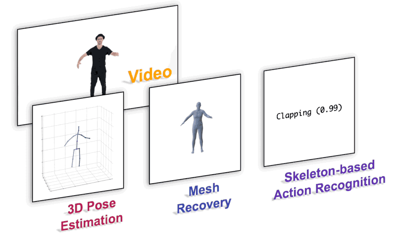 Center on Frontiers of Computing Studies, PKU on LinkedIn: MotionBERT ... Center on Frontiers of Computing Studies, PKU on LinkedIn: MotionBERT ...
