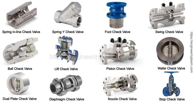 T.sampath kumar on LinkedIn: Types of Check Valve: Function & Applications T.sampath kumar on LinkedIn: Types of Check Valve: Function & Applications