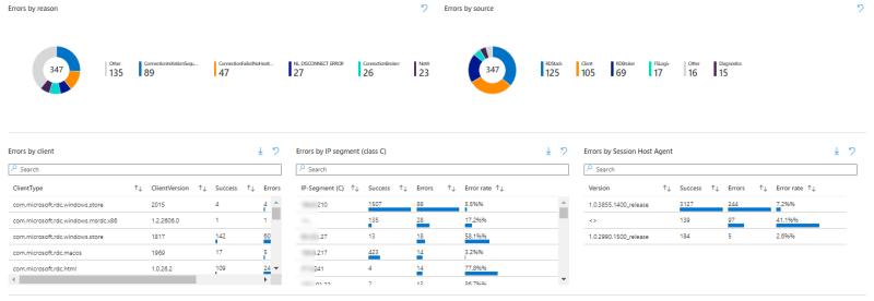 Jonathan Hope on LinkedIn: Debugging Azure Virtual Desktop errors ... Jonathan Hope on LinkedIn: Debugging Azure Virtual Desktop errors ...