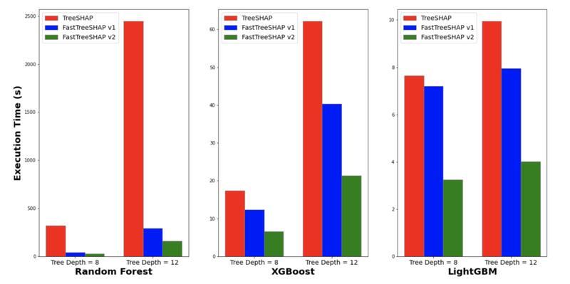 Jilei Yang on LinkedIn: FastTreeSHAP: Accelerating SHAP value ... Jilei Yang on LinkedIn: FastTreeSHAP: Accelerating SHAP value ...