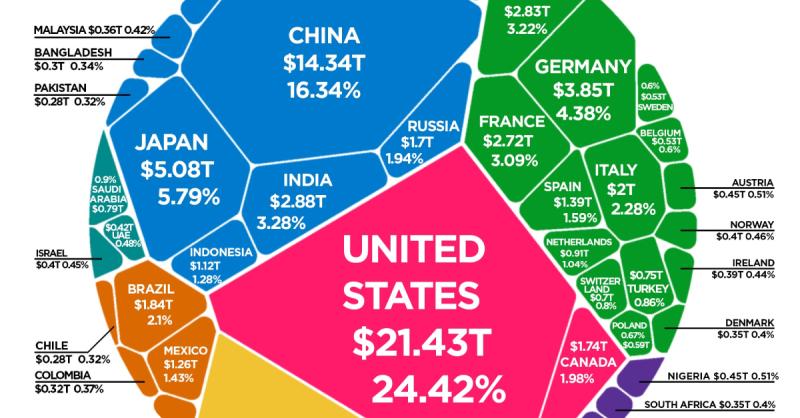 Arnoud van den Bout on LinkedIn: Visualizing the $88 Trillion World ... Arnoud van den Bout on LinkedIn: Visualizing the $88 Trillion World ...