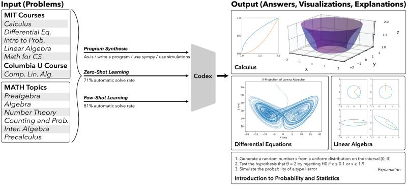 Aviv Keren on LinkedIn: A neural network solves, explains, and ... Aviv Keren on LinkedIn: A neural network solves, explains, and ...