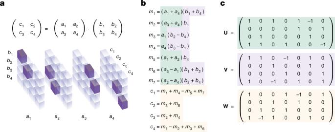 Alessandro Crimi on LinkedIn: Discovering faster matrix multiplication ... Alessandro Crimi on LinkedIn: Discovering faster matrix multiplication ...