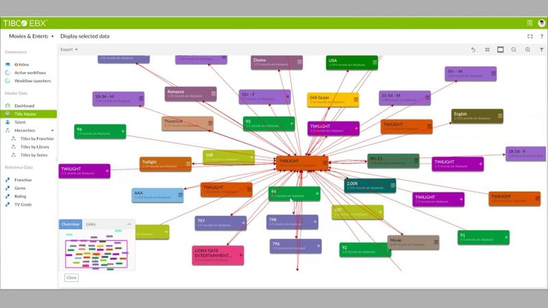 Mohammed Hawari on LinkedIn: TIBCO EBX® Overview Demo Mohammed Hawari on LinkedIn: TIBCO EBX® Overview Demo