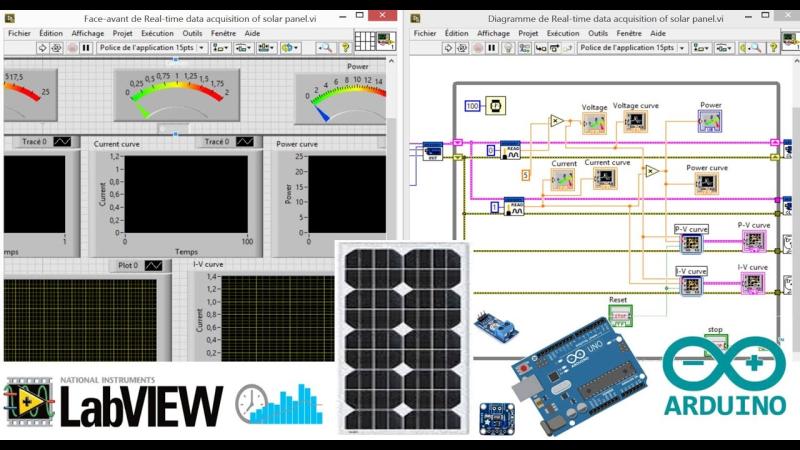 Saad MOTAHHIR, PhD on LinkedIn: Solar panel data monitoring using ... Saad MOTAHHIR, PhD on LinkedIn: Solar panel data monitoring using ...