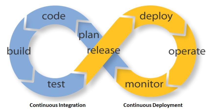 Lohith K on LinkedIn: DevOps Real Time Scenarios: CICD Part 2 Lohith K on LinkedIn: DevOps Real Time Scenarios: CICD Part 2