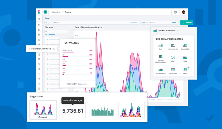 Shadi Al Salamat on LinkedIn: Introducing Kibana Lens: An easy ... Shadi Al Salamat on LinkedIn: Introducing Kibana Lens: An easy ...