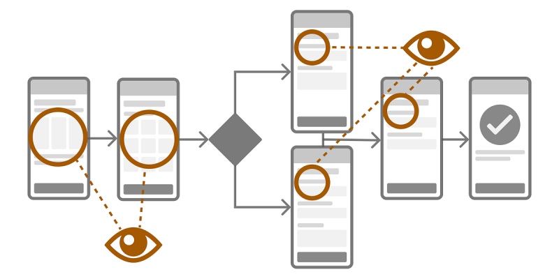 Cory Lebson LinkedIn‘de: User flow evaluations: why heuristic ... Cory Lebson LinkedIn‘de: User flow evaluations: why heuristic ...