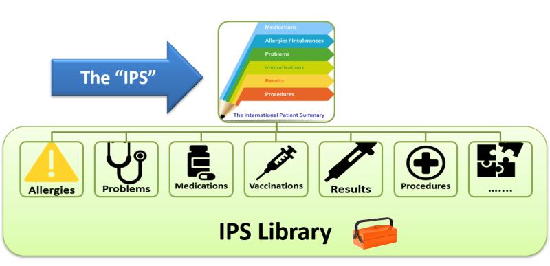 Stephan Schug on LinkedIn: International Patient Summary Implementation ... Stephan Schug on LinkedIn: International Patient Summary Implementation ...