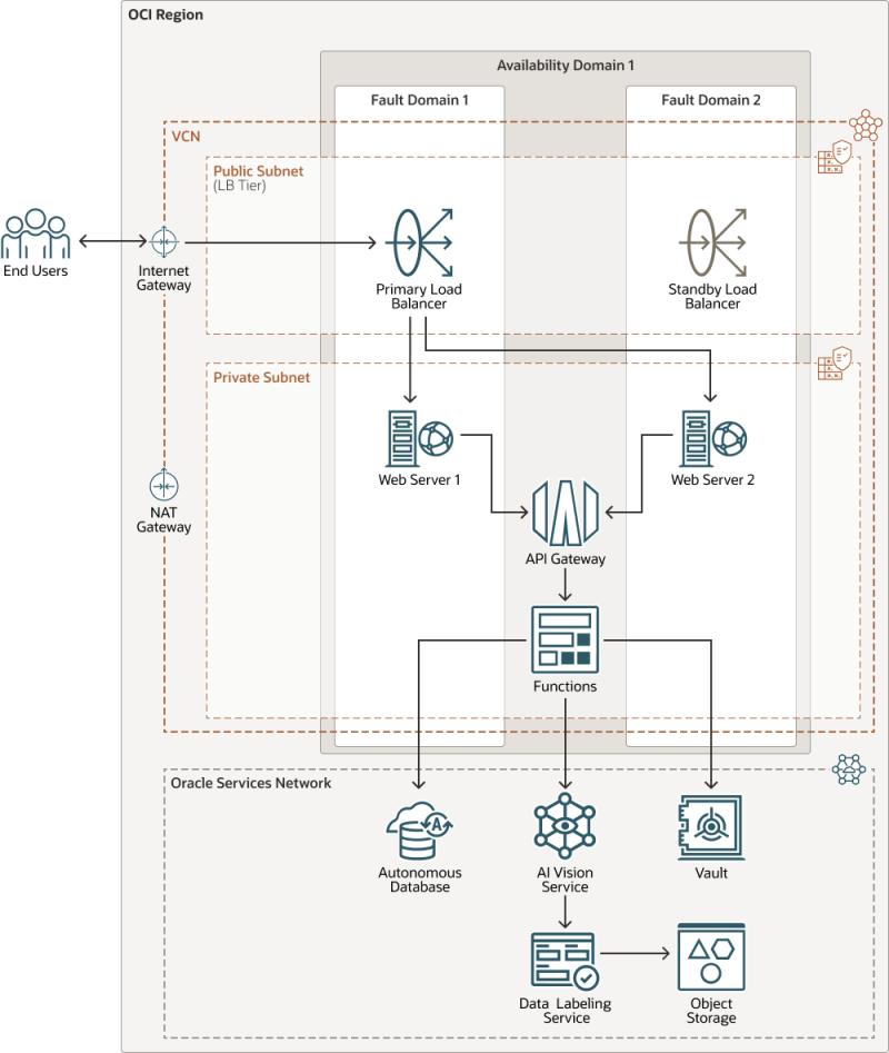 Jorge Mariani on LinkedIn: Build a real-time object identifier using ... Jorge Mariani on LinkedIn: Build a real-time object identifier using ...