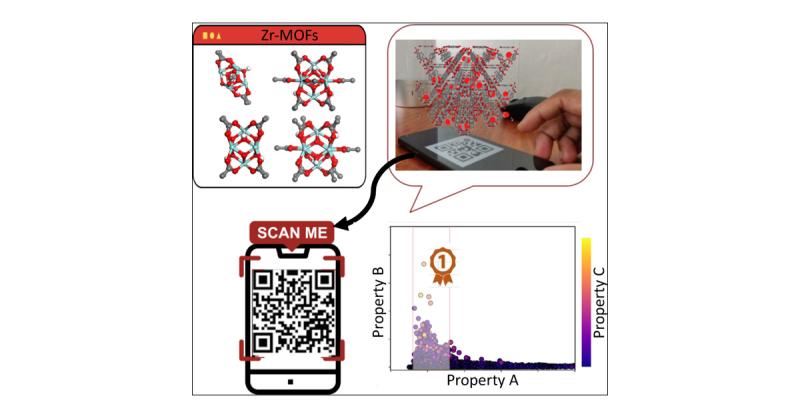 Peyman Z. Moghadam on LinkedIn: Computational Characterization of Zr ... Peyman Z. Moghadam on LinkedIn: Computational Characterization of Zr ...