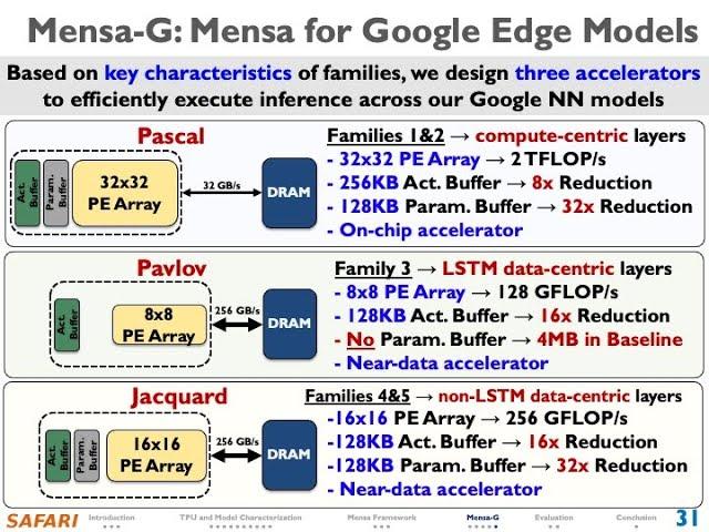 Onur Mutlu on LinkedIn: PIM Course: Lecture 14: Data-Centric ... Onur Mutlu on LinkedIn: PIM Course: Lecture 14: Data-Centric ...