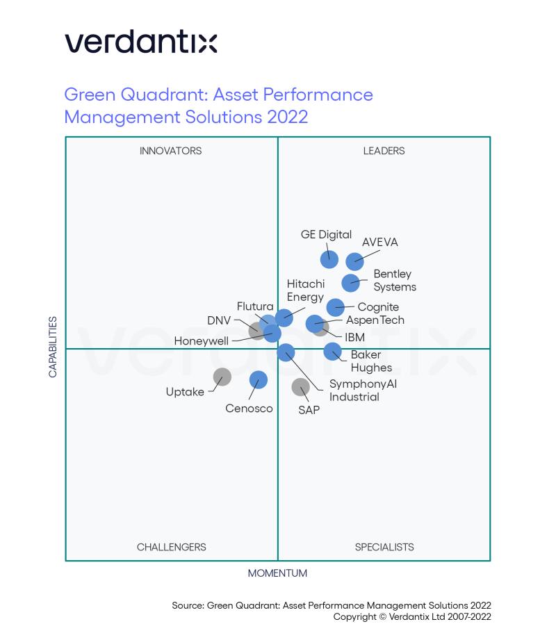 Linda Rae على LinkedIn: GE Digital Named a Leader in Verdantix APM ... Linda Rae على LinkedIn: GE Digital Named a Leader in Verdantix APM ...