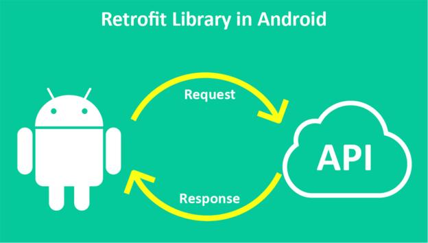 Oussama A. on LinkedIn: Retrofit ft. Dio API calls using JSON class ... Oussama A. on LinkedIn: Retrofit ft. Dio API calls using JSON class ...