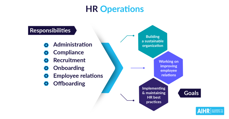 AIHR | Academy to Innovate HR on LinkedIn: HR Operations: An Essential ... AIHR | Academy to Innovate HR on LinkedIn: HR Operations: An Essential ...
