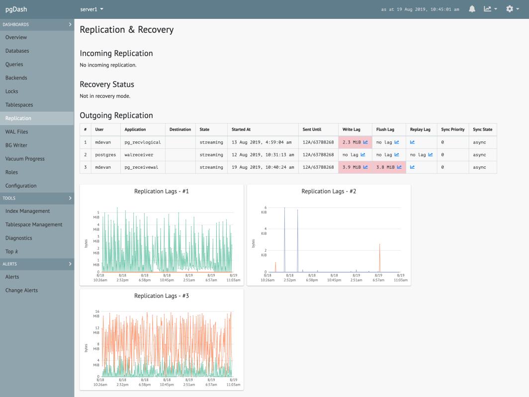 Tanmay Deshpande on LinkedIn: Vertically Scaling PostgreSQL Tanmay Deshpande on LinkedIn: Vertically Scaling PostgreSQL