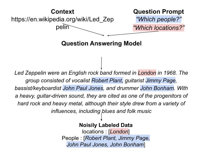Zach Zhang on LinkedIn: Zero-Shot Named Entity Recognition Using ... Zach Zhang on LinkedIn: Zero-Shot Named Entity Recognition Using ...