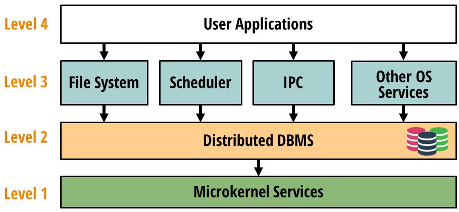 Christos Kozyrakis on LinkedIn: DBOS: A Database-Oriented Operating System Christos Kozyrakis on LinkedIn: DBOS: A Database-Oriented Operating System