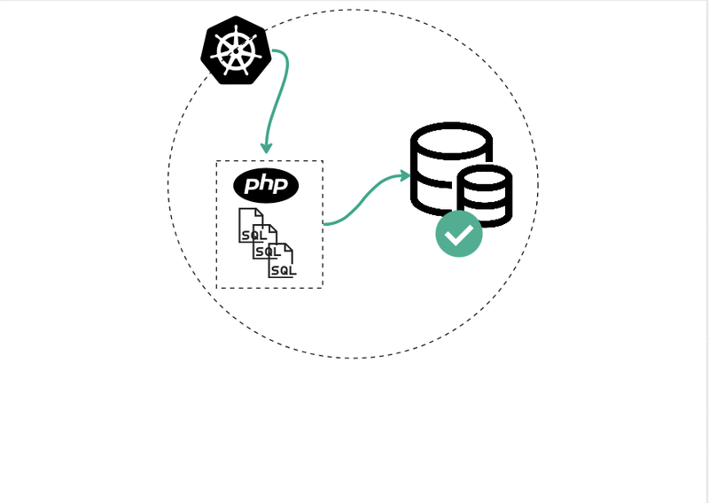 Erwin John Sta. Ana on LinkedIn: Managing database migrations safely in ... Erwin John Sta. Ana on LinkedIn: Managing database migrations safely in ...