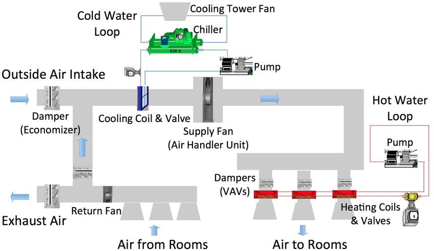 Burhanuddin Robbani on LinkedIn: 35 Basic HVAC Interview Questions ... Burhanuddin Robbani on LinkedIn: 35 Basic HVAC Interview Questions ...