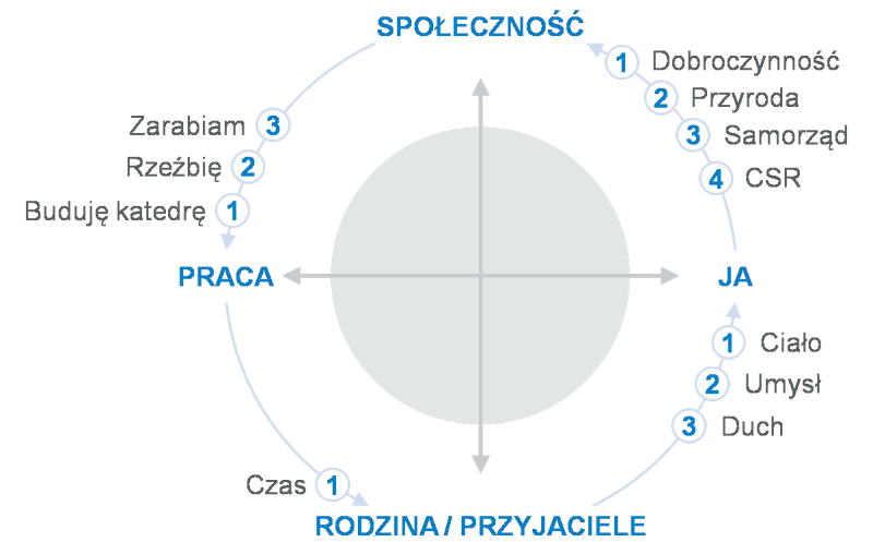 Arkadiusz Cisek na LinkedIn: Work-life-balance, odczarowanie mitu Arkadiusz Cisek na LinkedIn: Work-life-balance, odczarowanie mitu