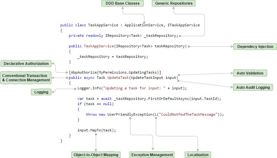 ☁Nahum Rubinstein☁ on LinkedIn: ASP.NET Boilerplate - Open Source Web ... ☁Nahum Rubinstein☁ on LinkedIn: ASP.NET Boilerplate - Open Source Web ...