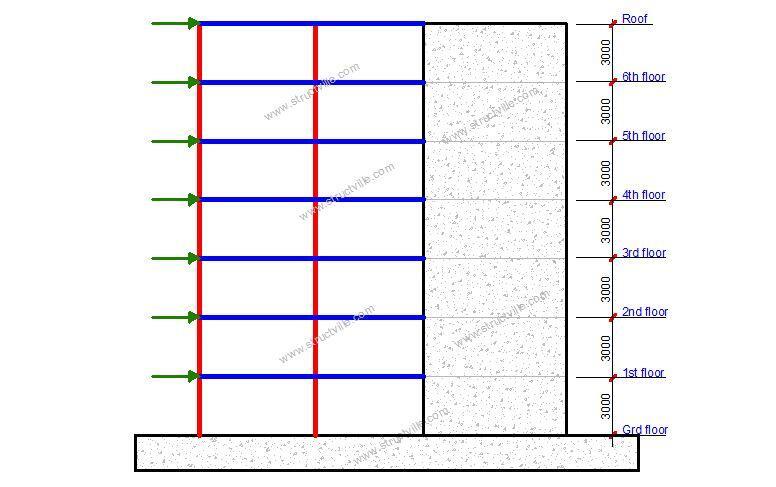Obinna Ubani on LinkedIn: Shear Wall-Frame Interaction in High-Rise ... Obinna Ubani on LinkedIn: Shear Wall-Frame Interaction in High-Rise ...