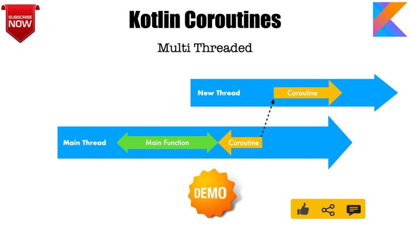 Anil Deshpande on LinkedIn: Kotlin Fundamentals - 53, Multithreaded ... Anil Deshpande on LinkedIn: Kotlin Fundamentals - 53, Multithreaded ...