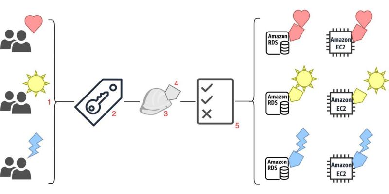 Netplace Technologies on LinkedIn: Securing resource tags used for ... Netplace Technologies on LinkedIn: Securing resource tags used for ...
