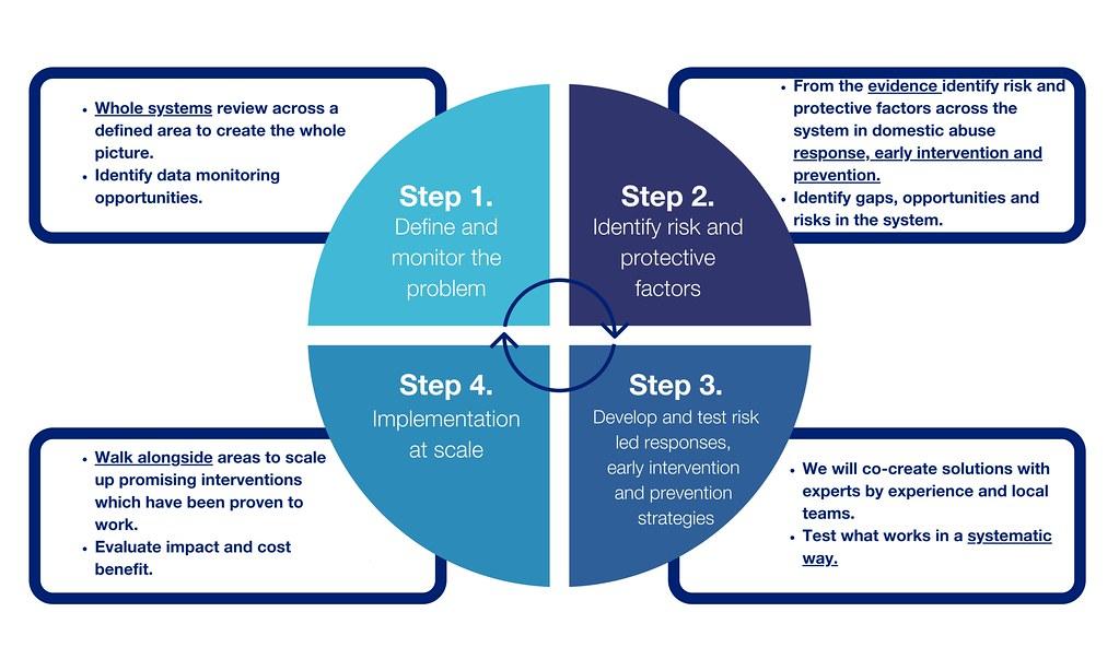 Phoebe Chase on LinkedIn: SafeLives’ public health approach to ending ... Phoebe Chase on LinkedIn: SafeLives’ public health approach to ending ...